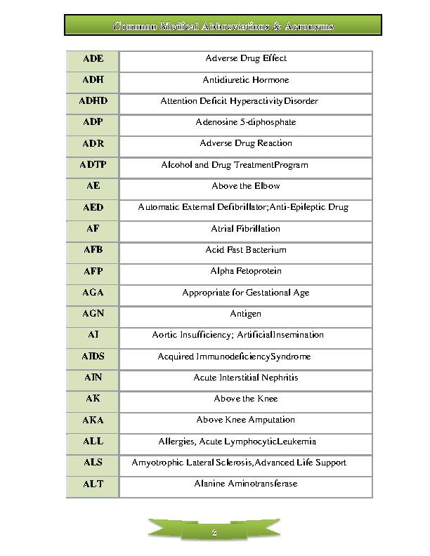 Medical Terminology Abbreviations A-Z - Classful