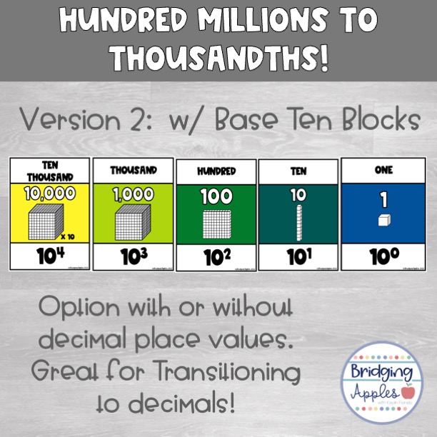 Place Value Posters Bright Colors - Classful