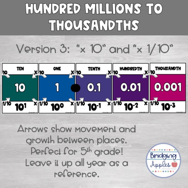 Place Value Posters Bright Colors - Classful