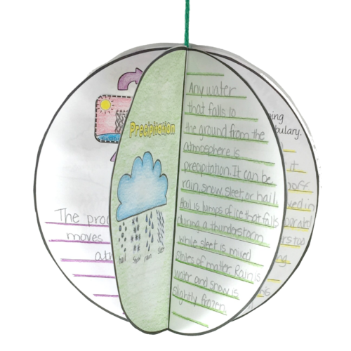 Water Cycle Activity Circle Book Weather Activity Worksheets - Classful