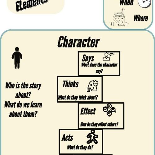 Narrative Elements Notes and Activities - Classful
