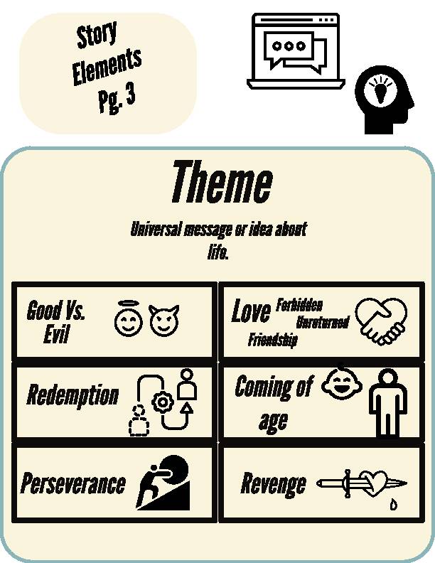 Narrative Elements Notes and Activities - Classful