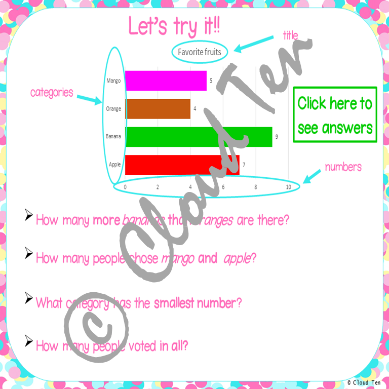 Draw conclusions and generate and answer questions from graphs - Classful