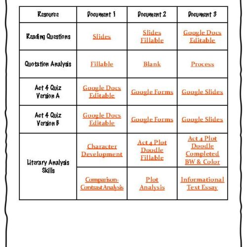 Macbeth Act 4 - Questions, Quiz, Quotes & Analysis - Print & Digital ...