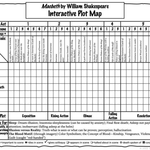 Macbeth - Interactive Plot Map for Guided Reading - Printable & Digital ...