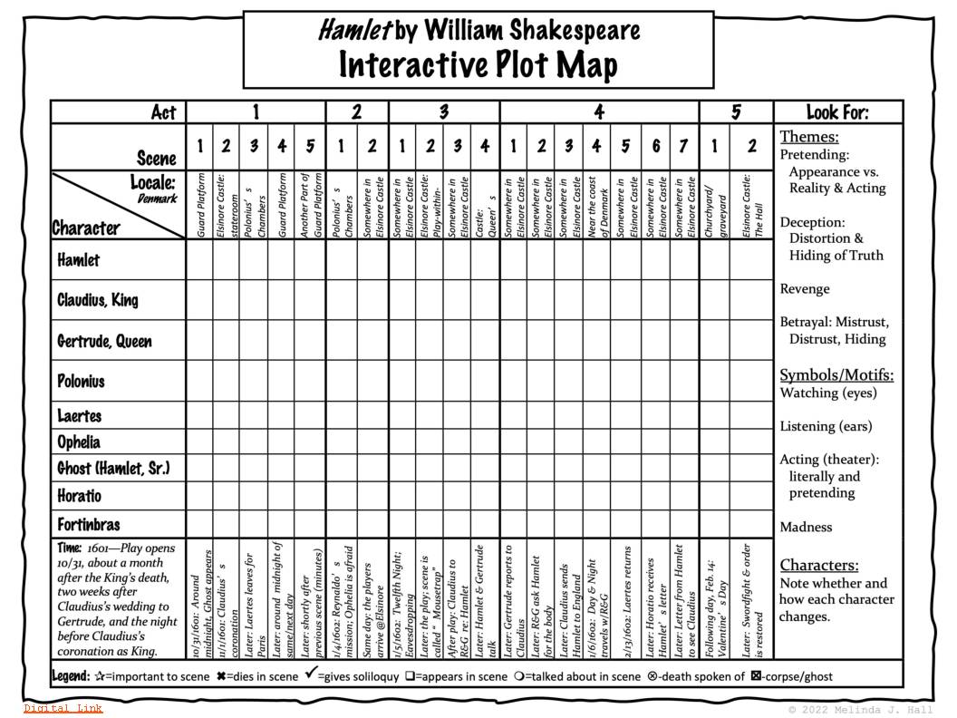 Hamlet - Interactive Plot Map for Guided Reading - Printable & Digital ...
