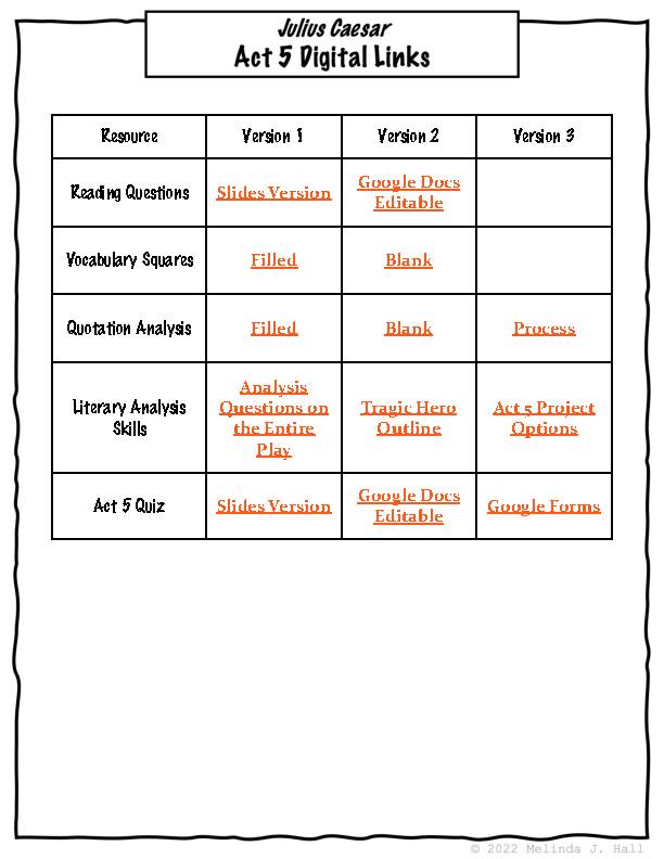 Julius Caesar Act 5 - Lessons for Act Five of Shakespeare's Play ...