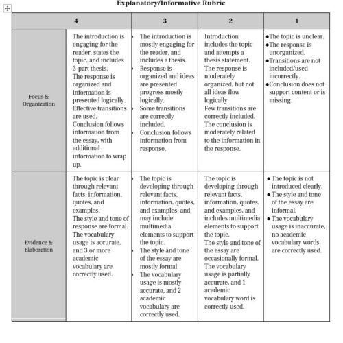 Explanatory/Expository/Informative Rubric - Classful