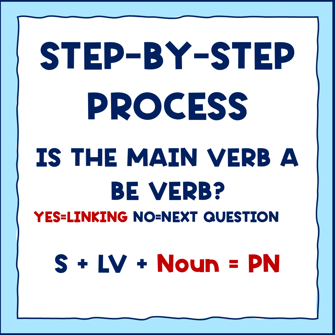 Predicate Nominatives - Graphic Grammar Lesson 13 - Print & Digital ...