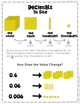 Decimal Place Value Math Workshop Lesson Plan Unit - Classful