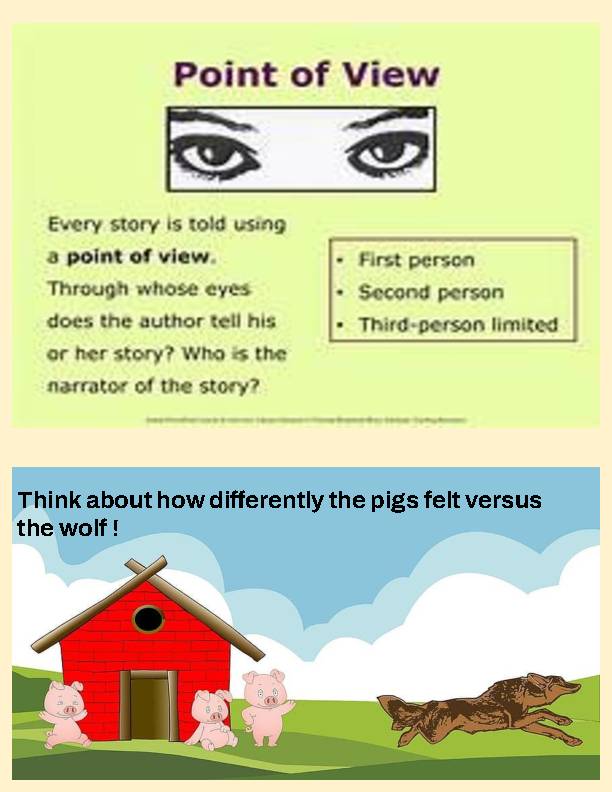 CHARACTER POINT-OF-VIEW & PERSPECTIVE UNIT OF STUDY - Classful