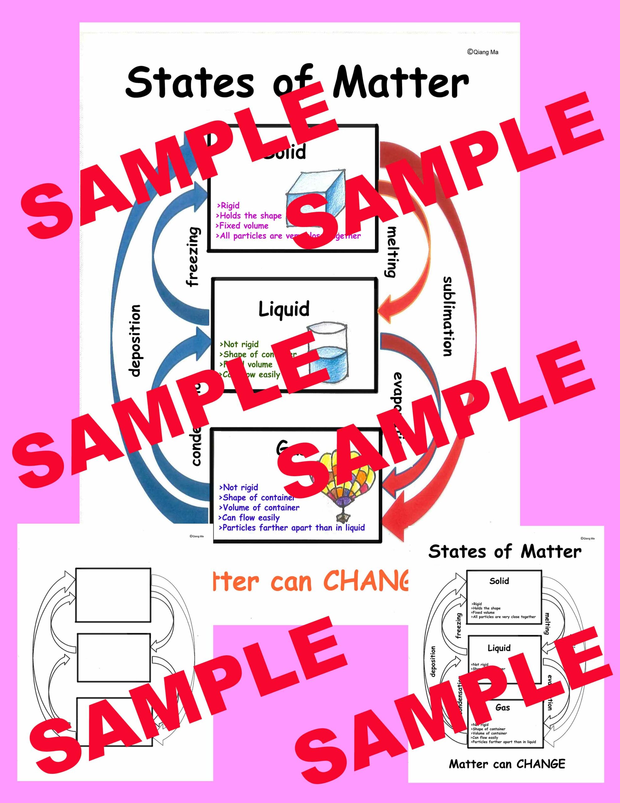 Close Reading- States of Matter - Classful