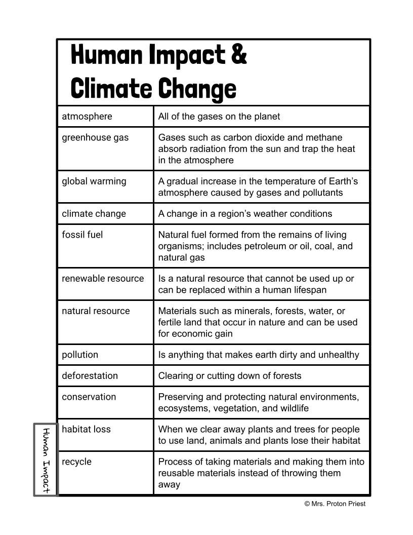 6th Grade Interactive Science Notebook Set Up - NGSS - Editable - Classful
