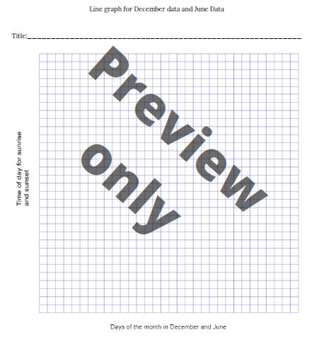 Summer Sunlight Hours Graphing Activity - Classful
