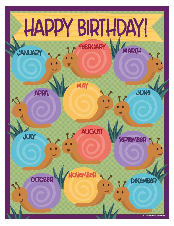 Natural Birthday Chart Ideas at Pearl Peterson blog