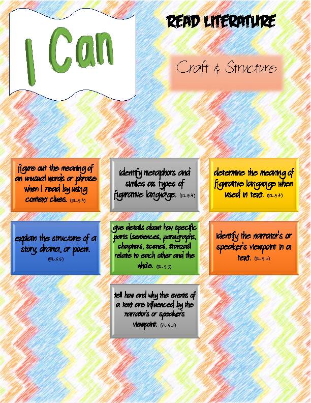 5th Grade Common Core English Language Arts I Can Statements - Classful