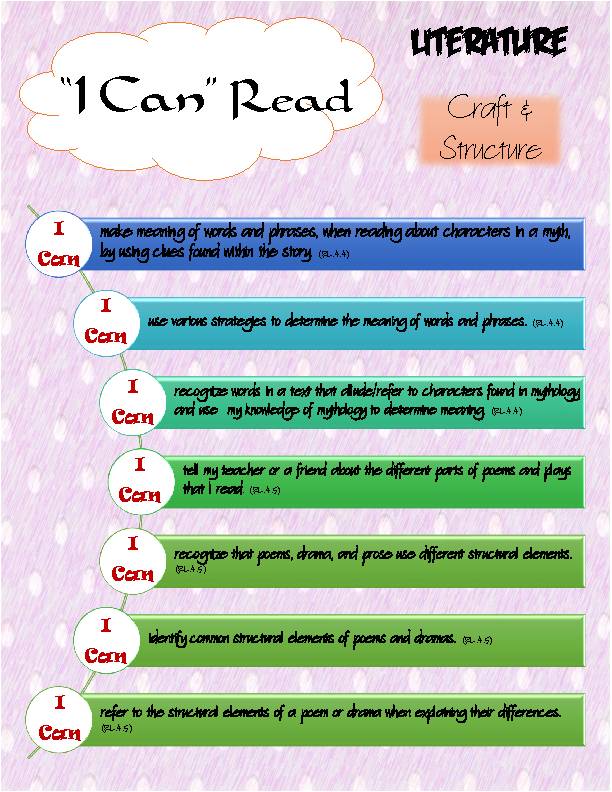 4th Grade Common Core English Language Arts I Can Statements - Classful