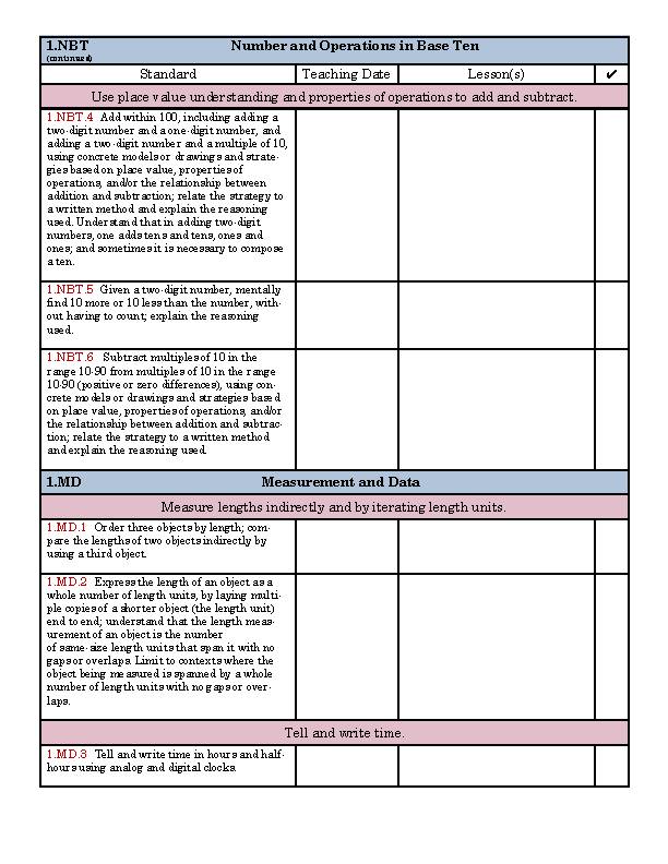 1st Grade Common Core Math Charts & Checklists - Classful