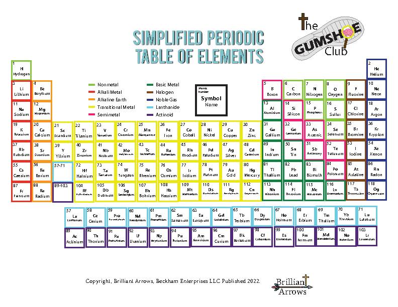 Periotic Table Study Sheets - Classful