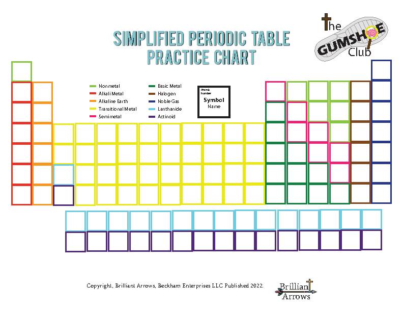 Periotic Table Study Sheets - Classful