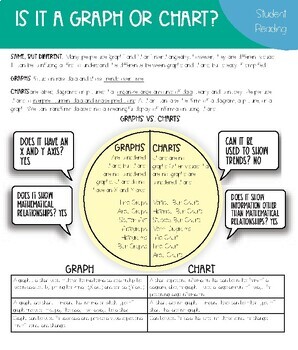 NEW! GEOGRAPHY- UNDERSTANDING AND READING GRAPHS & CHARTS CAROUSEL ...