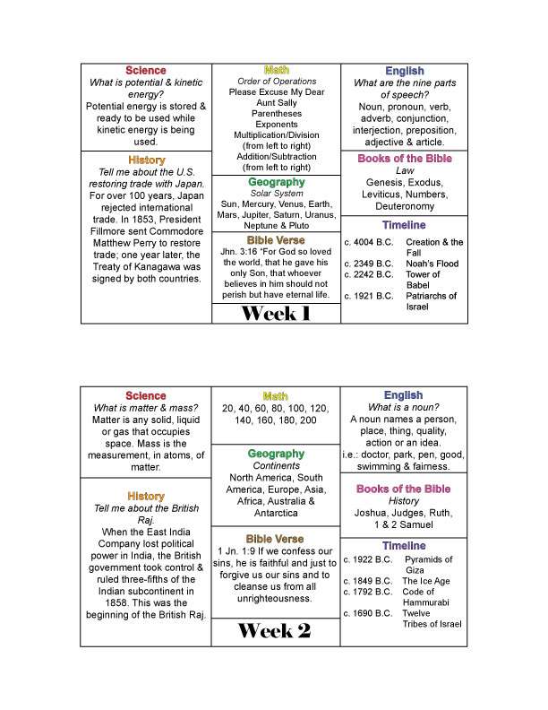 Memory Work Guide & Binder Yr. 2 - Classful