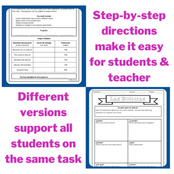 Las Noticias Spanish News Report Project - Classful