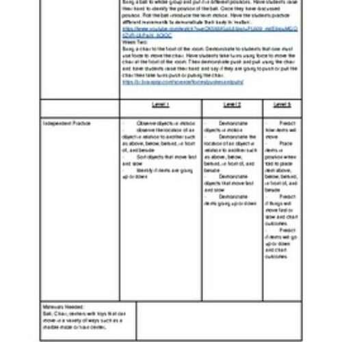 Special Education Scope and Sequence Elementary Science (3 Levels) - Classful