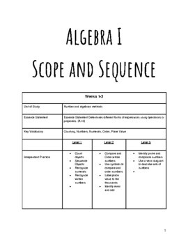 Special Education Scope and Sequence for Secondary Math (three levels ...
