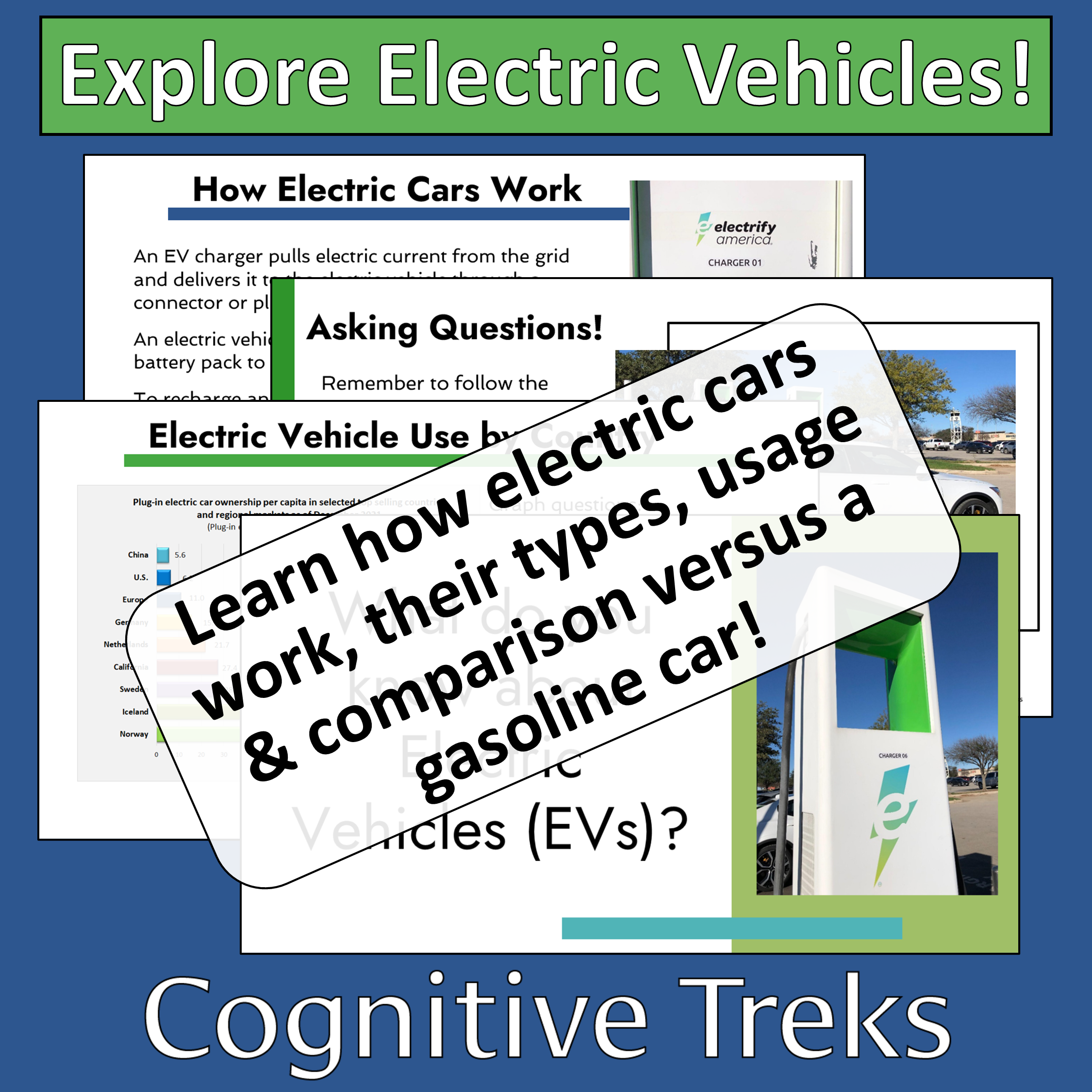 Electric Cars (Vehicles) Lesson & Investigative Debate | Energy & Human ...