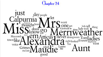 To Kill a Mockingbird- Word Clouds For Every Chapter! - Classful