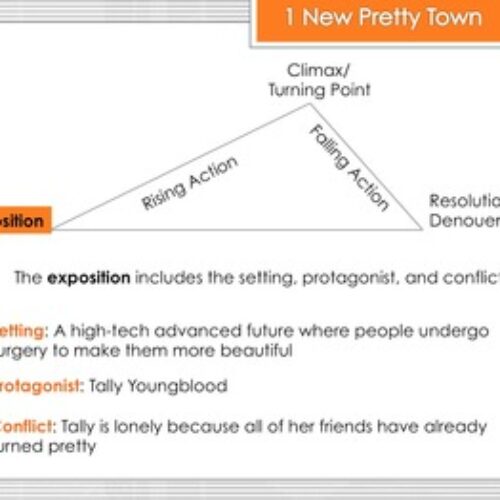 Uglies by Scott Westerfeld - Close Reading PowerPoint - Classful