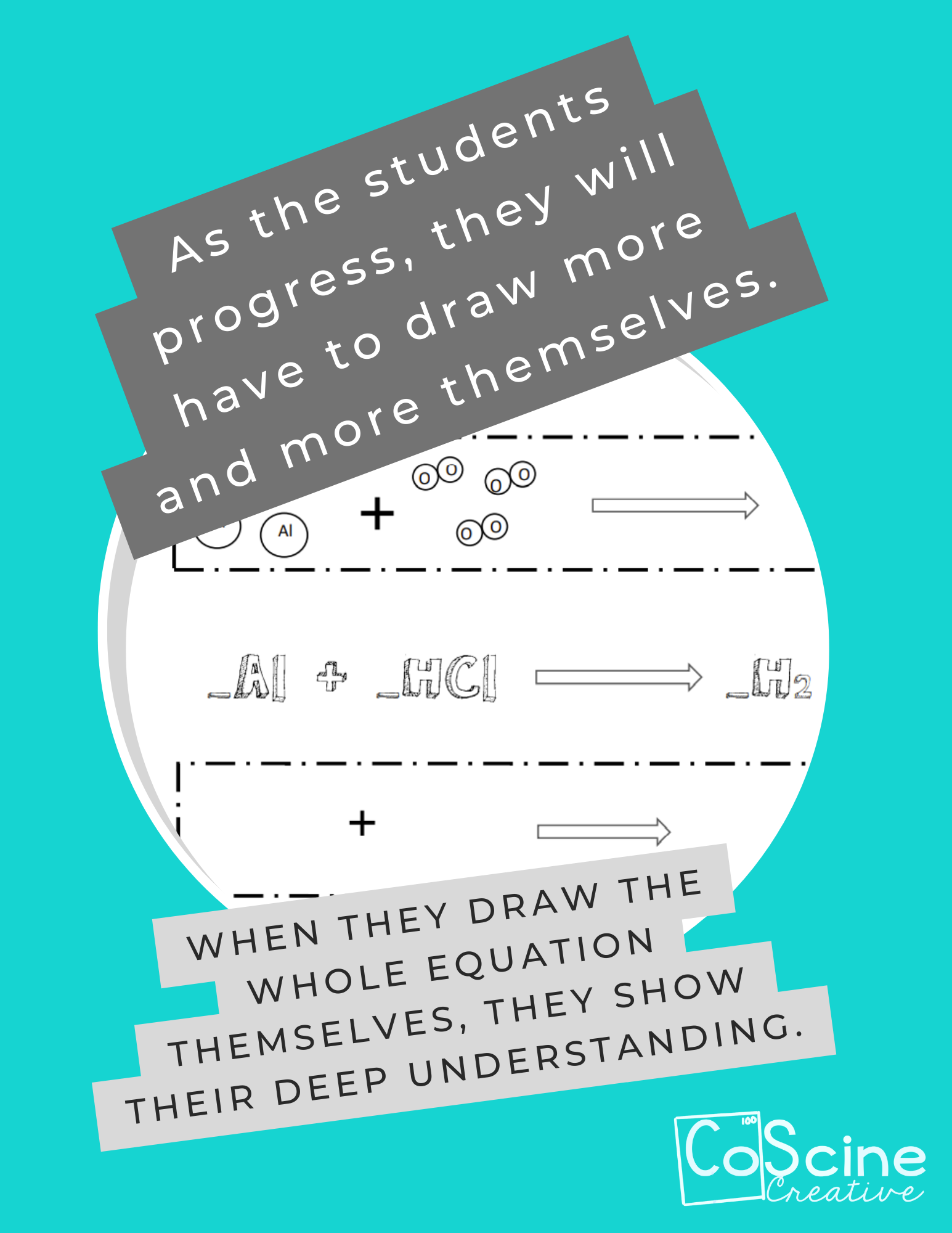 Balancing Chemical Equations Visually - Classful