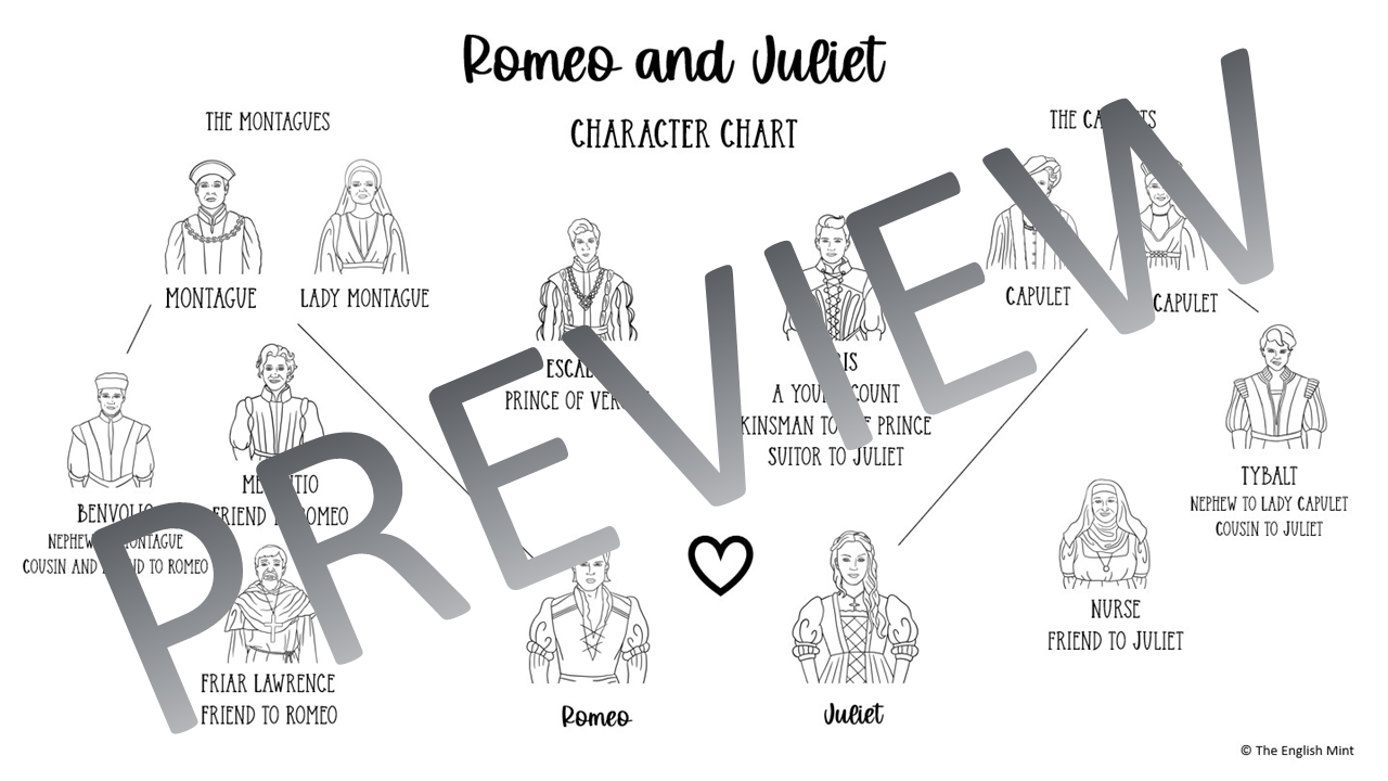 Romeo and Juliet Character Maps - Classful