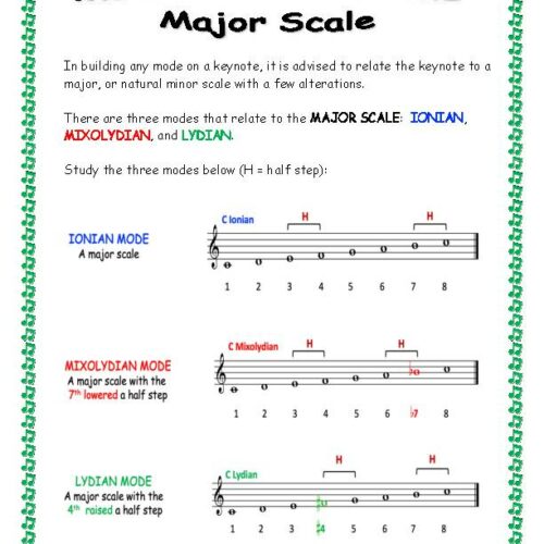 Google Classroom DIGITAL Music Theory Lesson 76- Modes Related to the ...