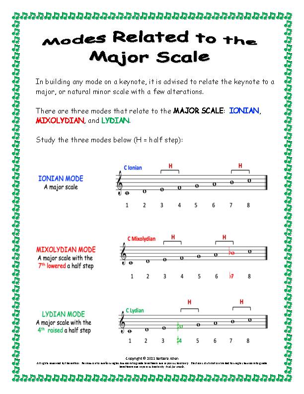 Google Classroom DIGITAL Music Theory Lesson 76- Modes Related to the ...