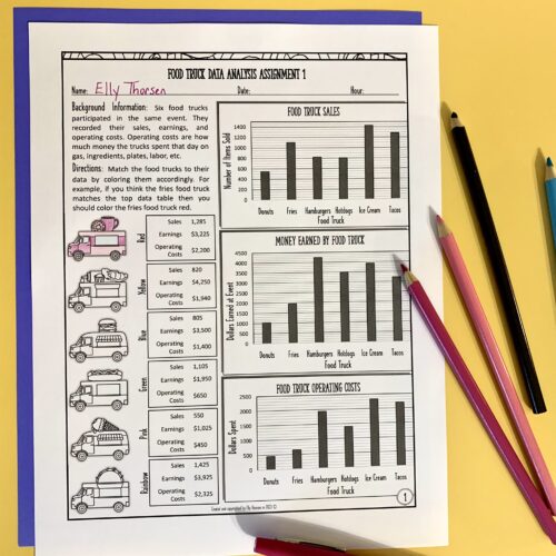 Reading and Interpreting Bar Graphs Worksheets- Data Analysis with Food ...