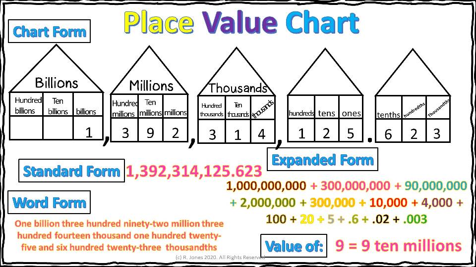 5th Grade Interactive 47 Anchor Charts | Yearlong Math | Print ...