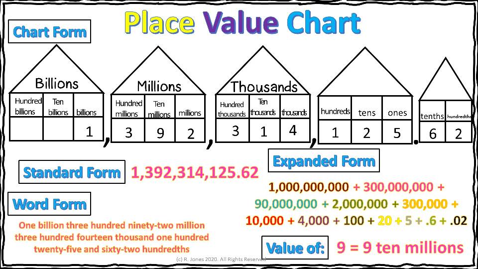 4th Grade Interactive 35 Anchor Charts | Yearlong Math | Print ...