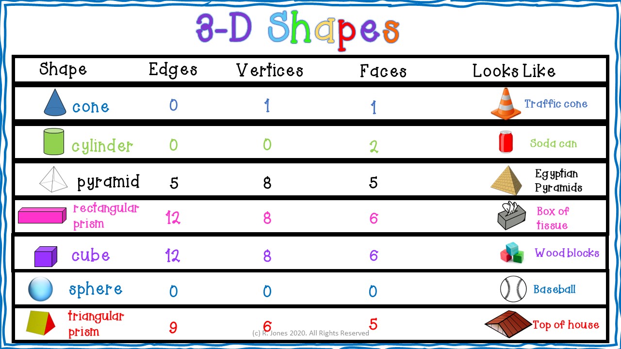 2nd Grade Interactive 21 Anchor Charts | Yearlong Math | Print ...