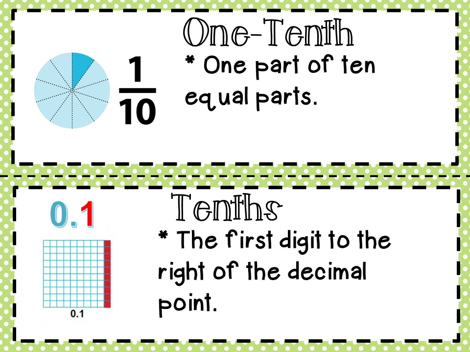 Word Wall Vocabulary Posters | 4th Grade Math All Units | 146 Words ...