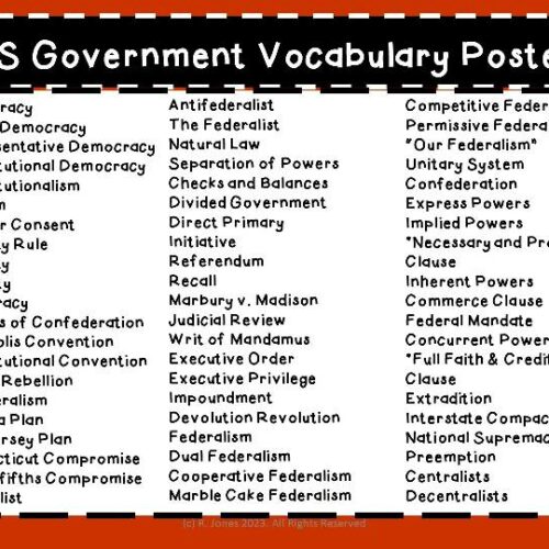 Word Wall Vocabulary Posters for US Government & AP | High School |390 ...