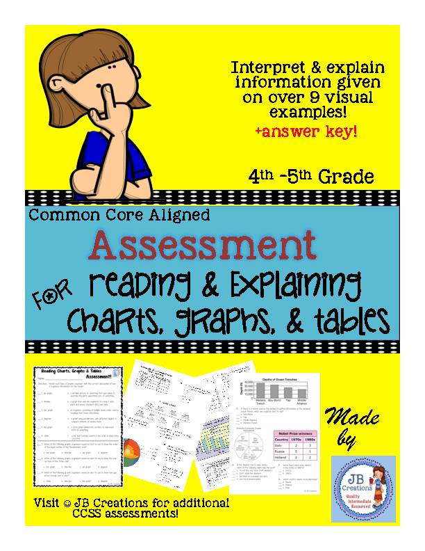 Reading Charts, Tables, and Graphs Assessment - Classful