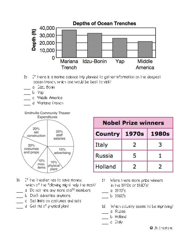 Reading Charts, Tables, and Graphs Assessment - Classful