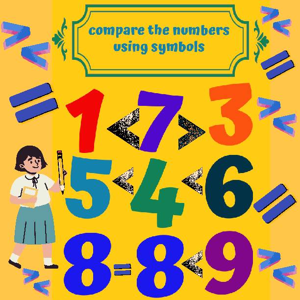 COMPARE THE NUMBERS USING SYMBOLS - Classful