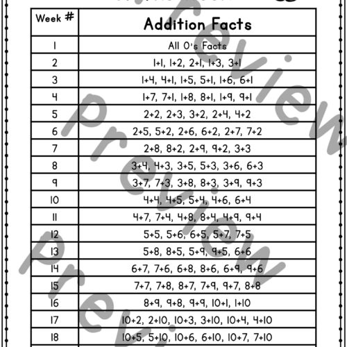 Addition Facts Practice Worksheets | Addition Fact Fluency - Classful