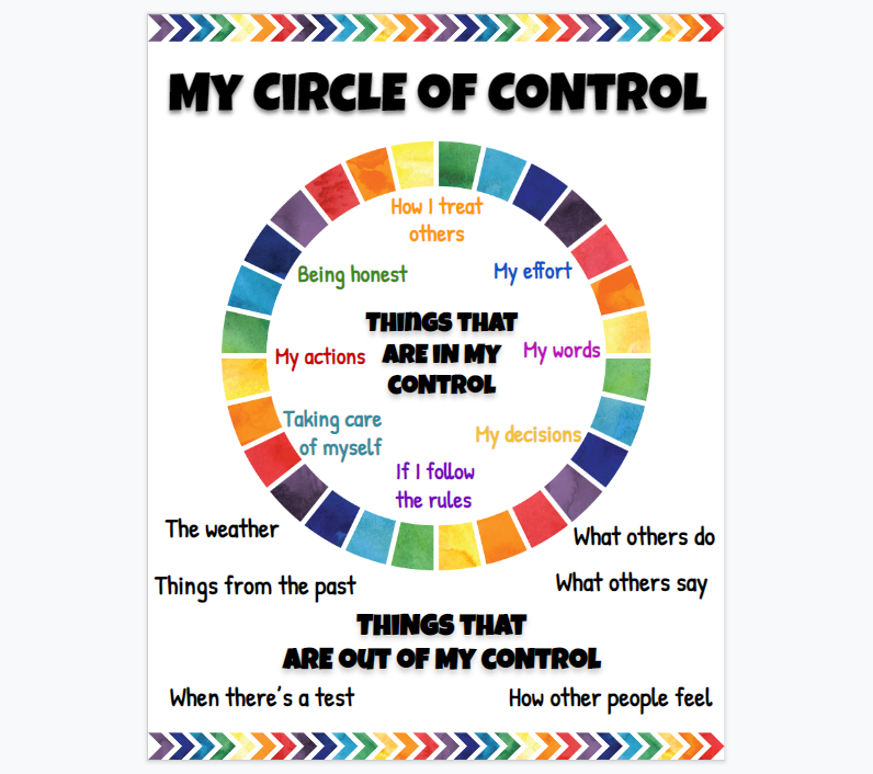 SEL - My Circle of Control - English and Spanish - Classful