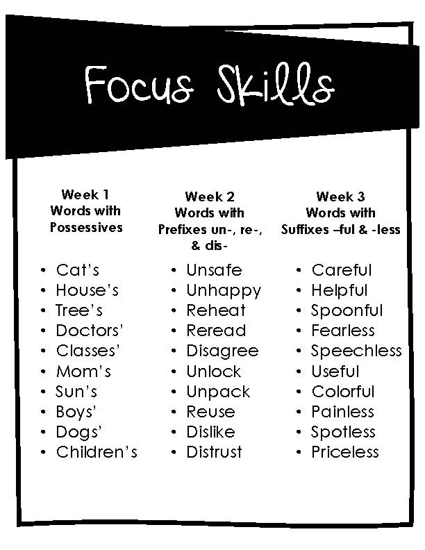 Benchmark Advance Phonics Anchor Charts and Activities | 2nd Grade Unit ...