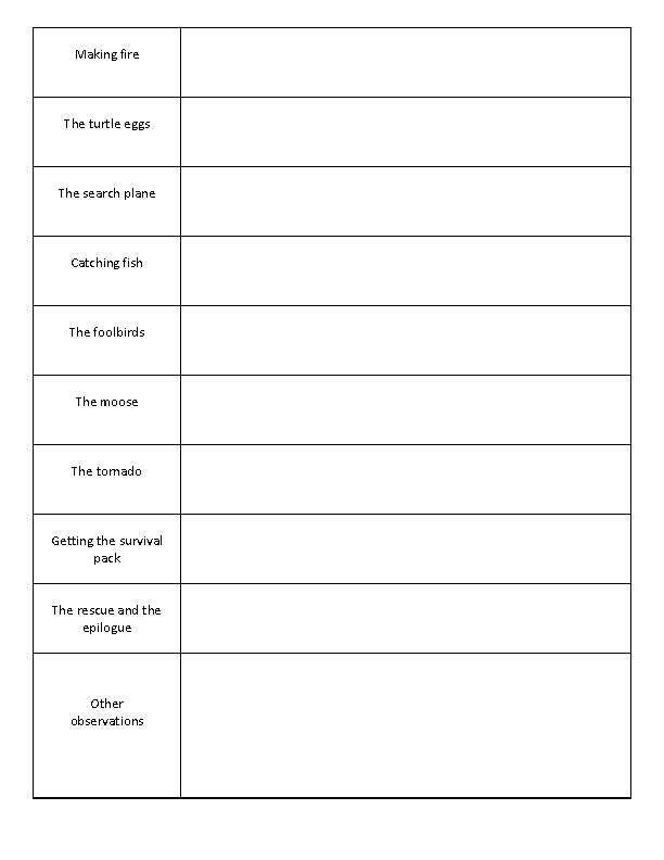 Novel study- Hatchet and A Cry in the Wild - compare and contrast ...
