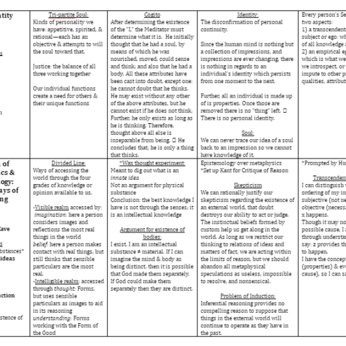 Comparison Chart- Plato, Descartes, Hume, + Kant - Metaphysics ...
